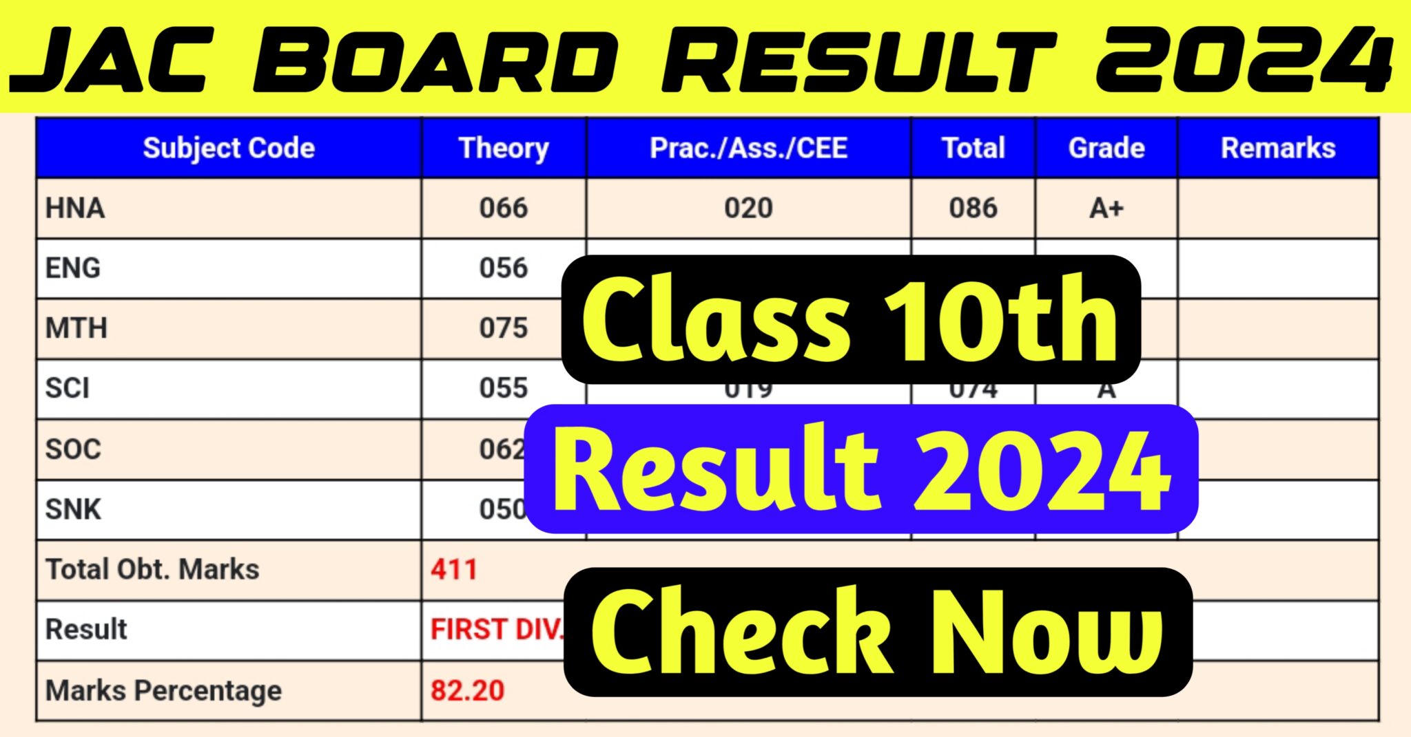 JAC Class 10th Result 2024 : [Check Now] - JAC RANKERS