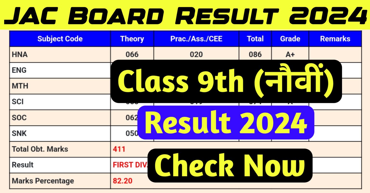 JAC Class 9th Result 2024 : [Check Now] - JAC RANKERS